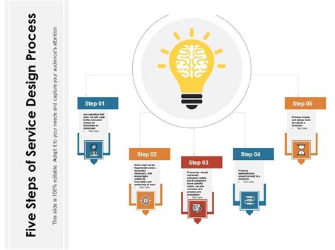 Five Steps Of Service Design Process Ppt Powerpoint Presentation File