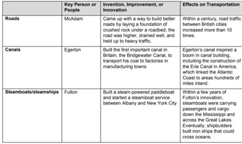 Unit 3 Flashcards Quizlet