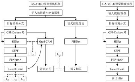 一种基于道路语义信息引导空间注意力的车辆检测方法