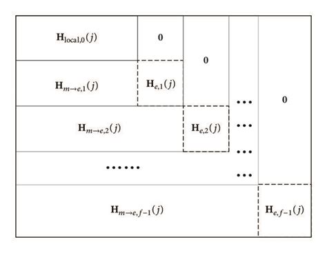 Parity Check Matrix Extension In The Jth Section Of Local Part