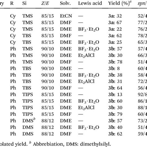 Reaction Of The Iminium Salt With Cyclic Ketene Silyl Acetals Download Scientific Diagram