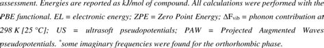 Ab Initio Results For The Libr System Compared With Optimised Values