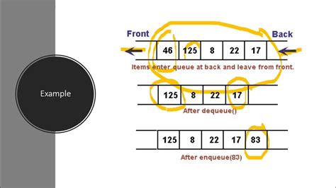 13 Data Structures With Java Dr Sameh Basha شرح بالعربي Youtube