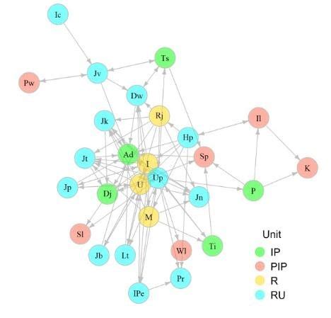 Basic Model Of Network Analysis Nodes Are Labeled As Public Download Scientific Diagram