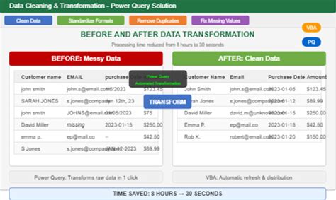 Automate Excel Tasks With Vba And Power Query By Zakizakar Fiverr