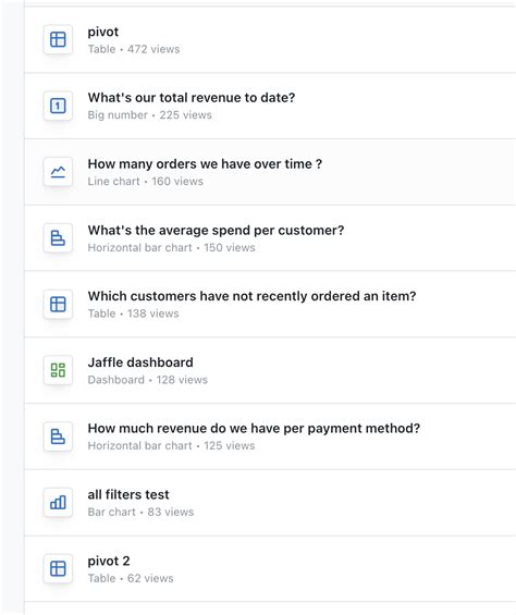 Update Global Search Icons · Issue 5460 · Lightdashlightdash · Github