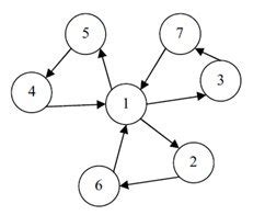 An Example Of Multiple Traveling Salesman Problem 25 Download Scientific Diagram