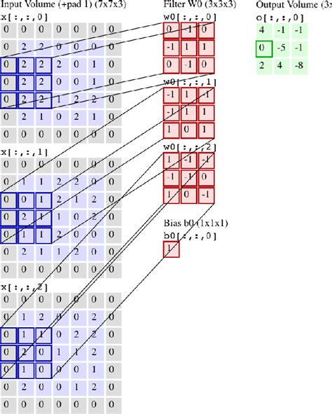 Figure 1 From Deep Learning Source Localization Using Multi Frequency