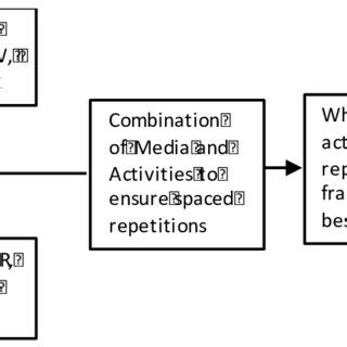 The Thinking Framework Of Searching Effective Patterns Of Activities Download Scientific