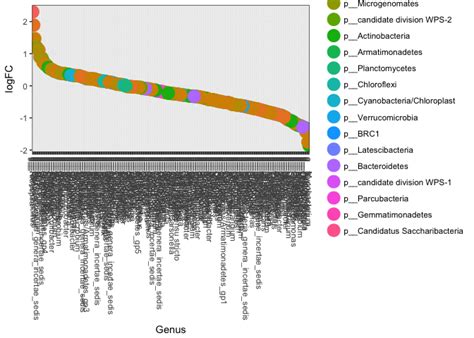 Using The Phyloseq Package 2017 Microbial Community Analysis Workshop