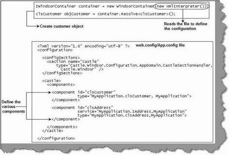 Arun Manglick Architect View Design Pattern Ioc And Di
