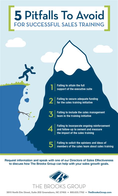 5 Pitfalls To Avoid For Successful Sales Training