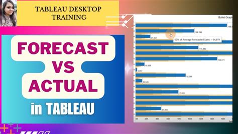 How To Visualize Forecast Vs Actual Values In Tableau Youtube
