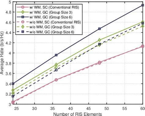 Wideband Modeling And Beamforming For Beyond Diagonal Reconfigurable Intelligent Surfaces Paper