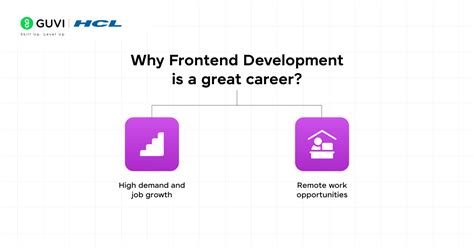top frontend developer skills a beginner s guide [2025]
