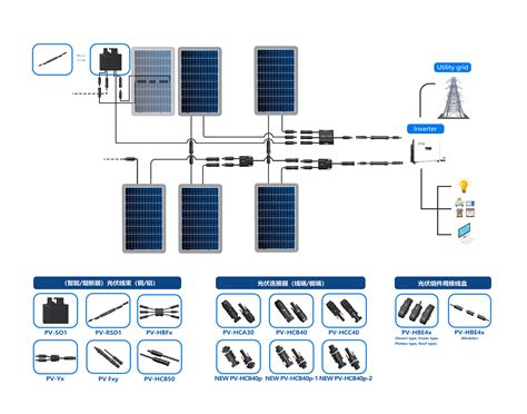 浙江正泰鑫辉光伏