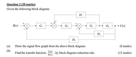 Solved Question 2 20 Marks Given The Following Block