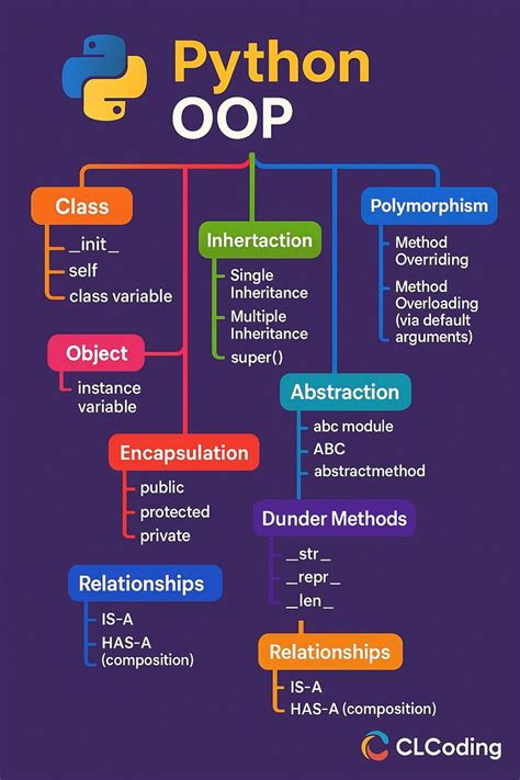 python coding clcoding on x in 2025 computer science programming coding tutorials learn