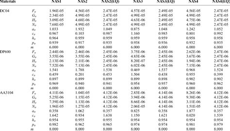 Anisotropic Parameters Based On Stresses Download Scientific Diagram
