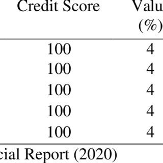 Calculation Result Of Equity Ratio To Total Assets Download Scientific Diagram