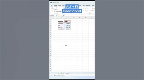 Master Excel In Minutes 5 Essential Shortcuts Exceltips Exceltricks Shorts Youtube