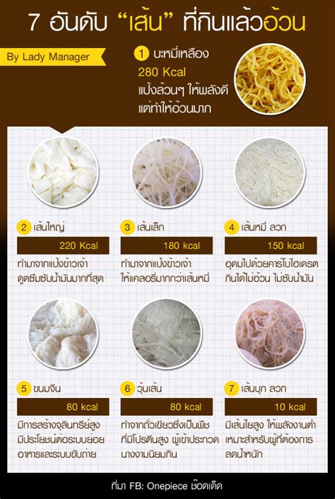 7 อันดับ“เส้น”ที่กินแล้วอ้วน