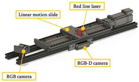Active Laser Camera Scanning For High Precision Fruit Localization In Robotic Harvesting System