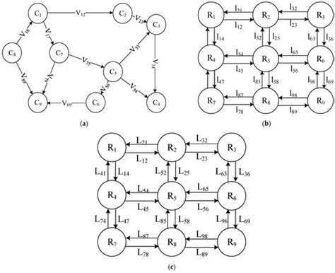 A Machine Learning Mapping Algorithm For Noc Optimization