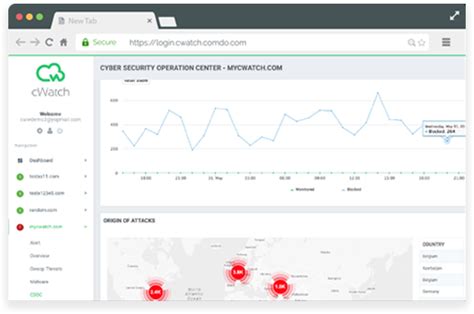 Website Malware Prevention Protect Your Sites From Malware