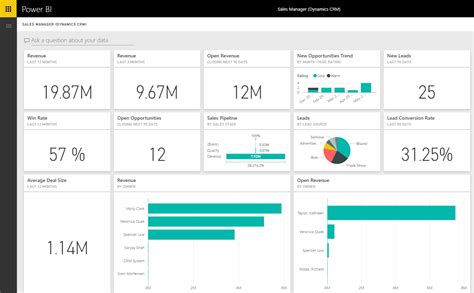 Microsoft S Power Couple Power BI And Microsoft Dynamics Carl De Souza
