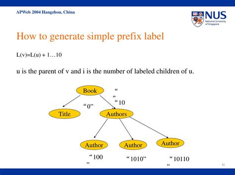 Ppt Labeling And Querying Dynamic Xml Trees Powerpoint Presentation Free Download Id3019041
