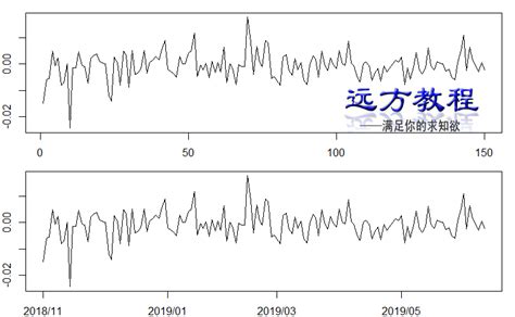 R技巧 39 ：r语言绘图修改坐标轴刻度 远方教程