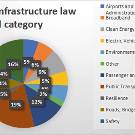 The World Infrastructure Quality Ranks Download Scientific Diagram