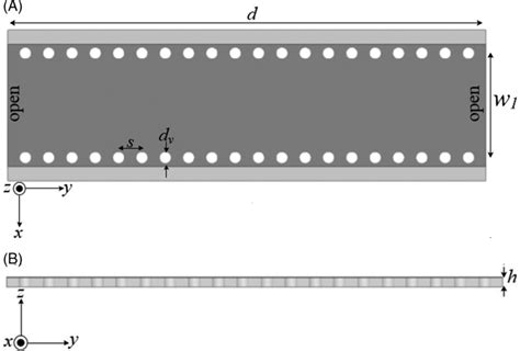 Configuration Of An Open‐ended Siw Resonator A Top‐view And B Download Scientific Diagram