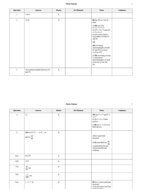 Mark Scheme For Grade 9 Igcse Class Test Pdf Arithmetic Mathematics
