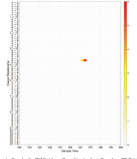 Figure 4 From Dynamic Alarm Causality Analysis Method Integrating Monitoring Contribution And