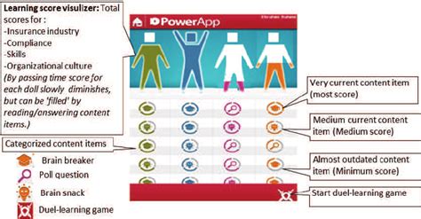 The Personalized Screen Of The PowerApp Prototype Download Scientific Diagram