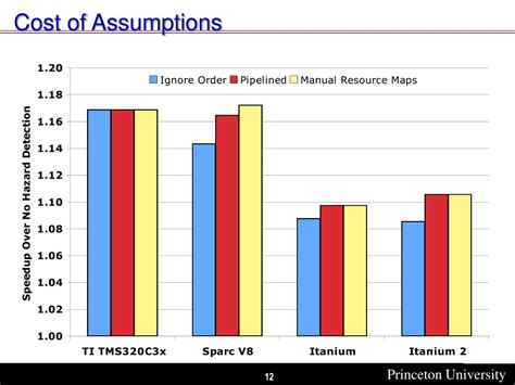 Ppt Automatic Instruction Scheduler Retargeting By Reverse Engineering Powerpoint Presentation