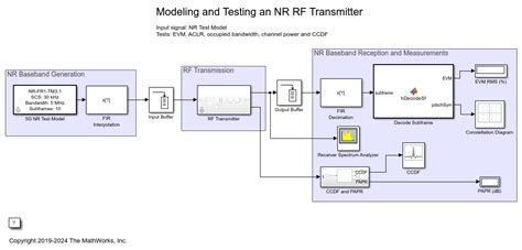 Modeling And Testing An Nr Rf Transmitter