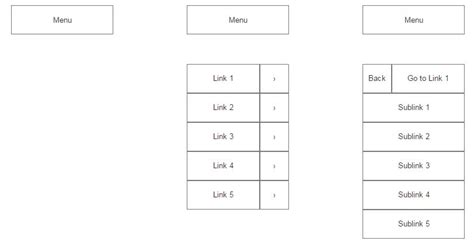 User Behavior How To Display Two Sidebars On Mobile User Experience Stack Exchange