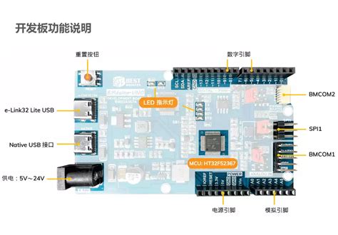 Best Modules BMduino UNO开发板套件BM A A HT F 开发板