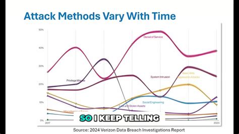 Cybersecurity Riskmanagement Dataprotection Incidentresponse… Ed Correia