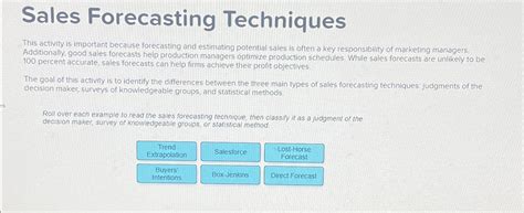 Solved Sales Forecasting Techniquesthis Activity Is
