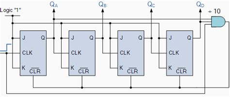 Mod 10 Ripple Counter Circuit Diagram Circuit Diagram