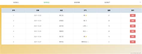 van collapse折叠面板组件使用 van collapse item csdn博客