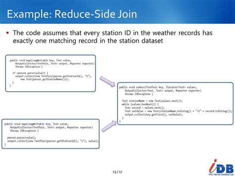 Ppt Hadoop The Definitive Guide Chap 8 Mapreduce Features