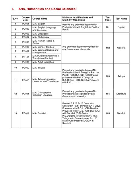 Appgcet2024 Test Course Codes V5 Pdf Academic Degree Masters Degree