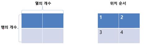 221012 13 Python 18 19