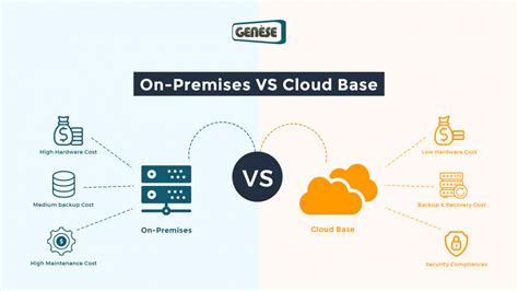 On Premise Or Cloud Infrastructure Which Is Right For Your Business
