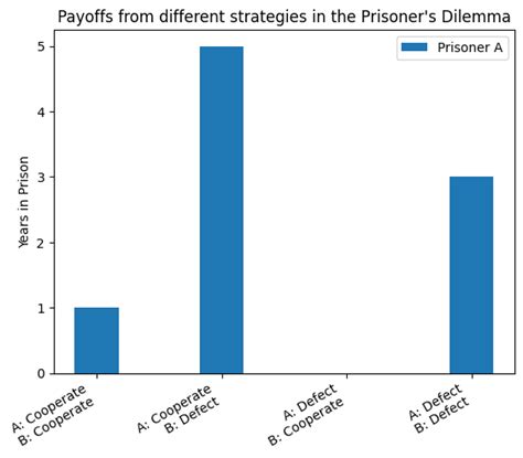 How Modeling Complex Systems Can Sharpen Your Data Science Skills